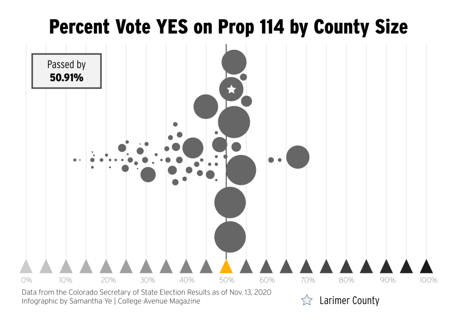 Colorado’s 2020 Election Explained in Graphs - College Ave Mag